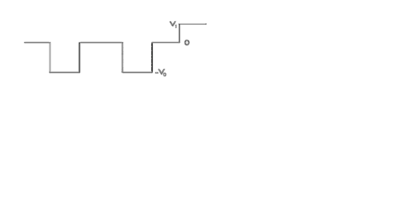 Solved Consider the potential shown below. Assume that the | Chegg.com