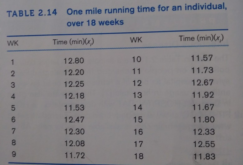 Solved Suppose we construct a new variable called time-100 = | Chegg.com