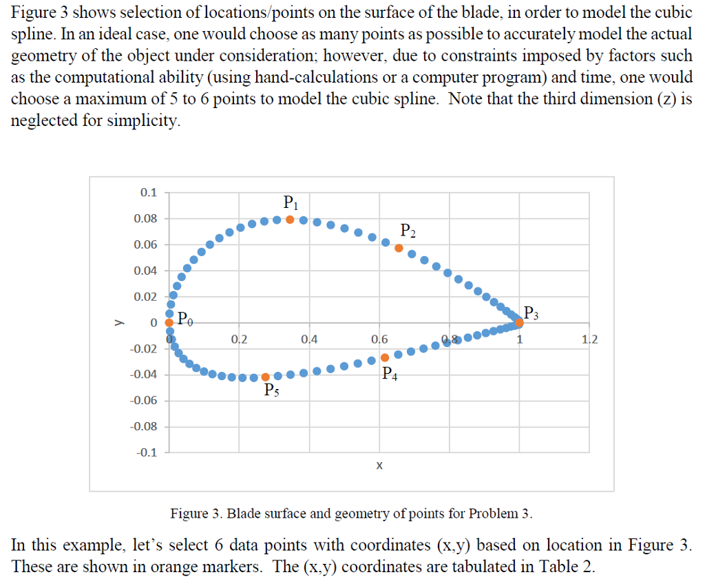 Problem 3 Parametric Cubic Spline Interpolation 3