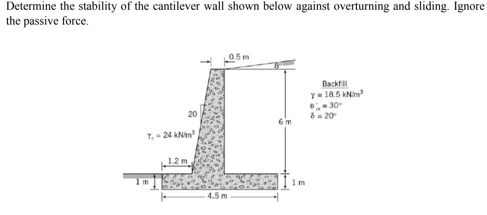 Solved Determine the stability of the cantilever wall shown | Chegg.com