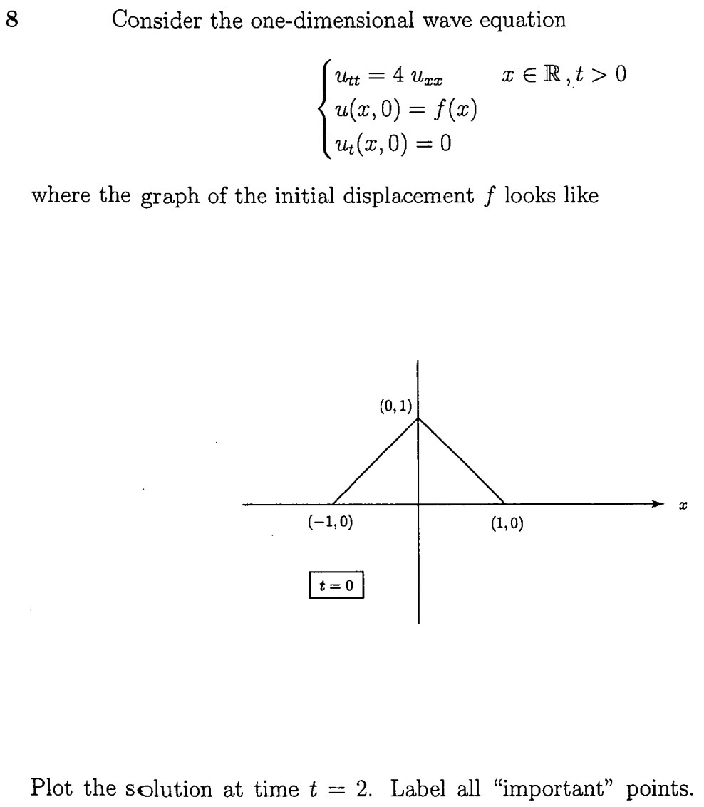 Consider the one-dimensional wave equation {u_tt = 4 | Chegg.com