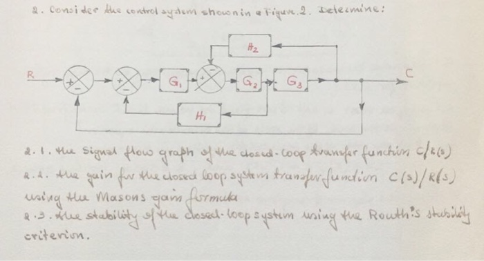 Solved Consider the control system shown in a Figure 2. | Chegg.com