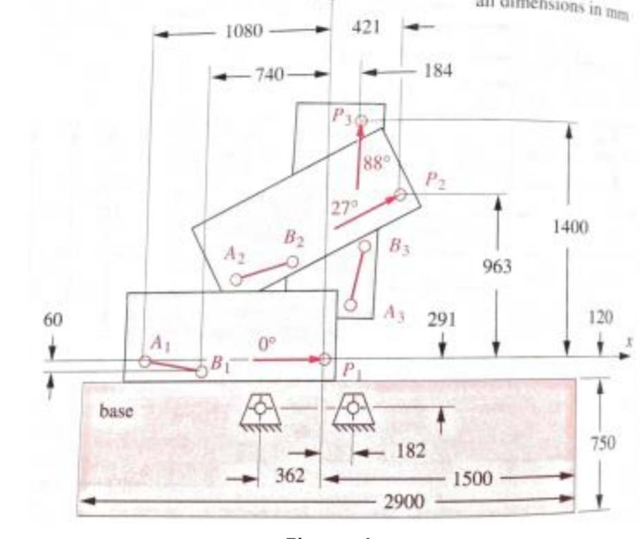 Design a four bar linkage to carry the object in | Chegg.com