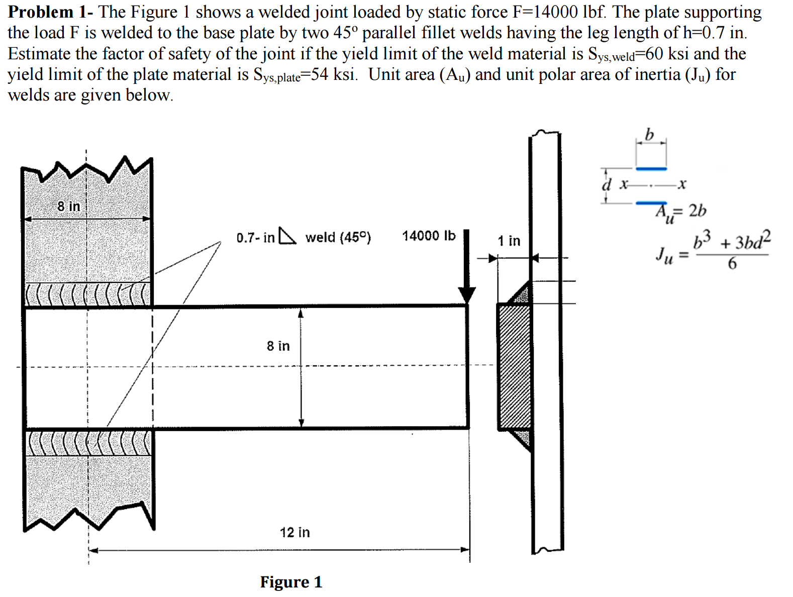 The Figure 1 shows a welded joint loaded by static | Chegg.com