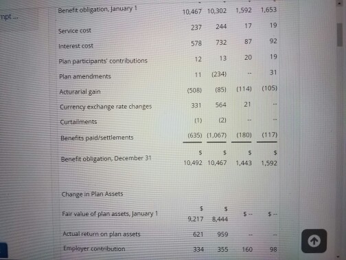 Solved QUESTION 7 Partially correct 7.00 points out of 17.00 | Chegg.com