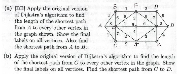 Solved (a) BB] Apply the original version of Dijkstra's | Chegg.com