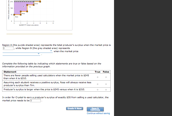 Solved 5. Producer's surplus and price changes The following | Chegg.com