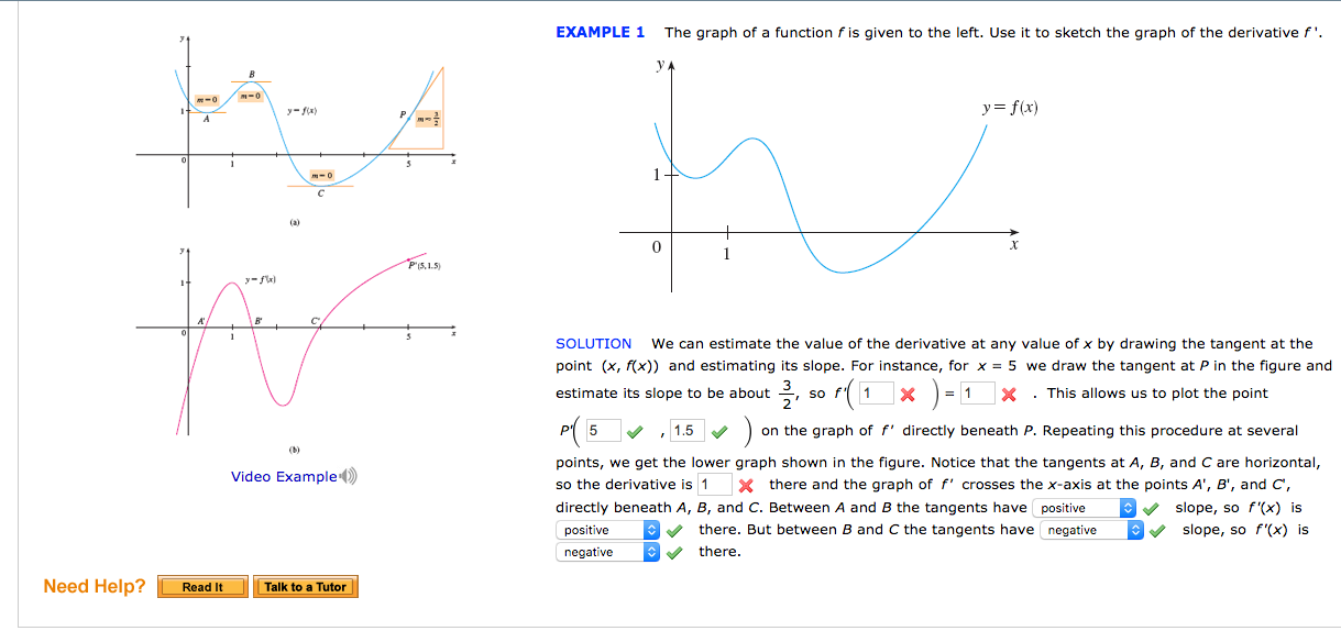 Solved The Graph Of A Function F Is Given To The Left Use 
