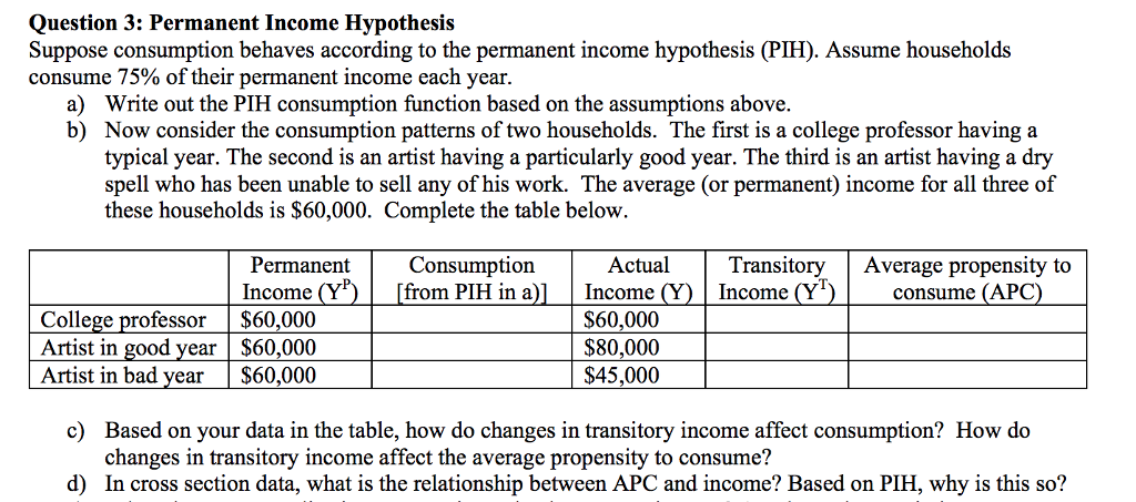 Question 3: Permanent Income Hypothesis Suppose | Chegg.com