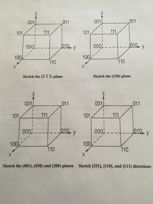 Solved Sketch the (001), (030) and (200) planes Sketch | Chegg.com