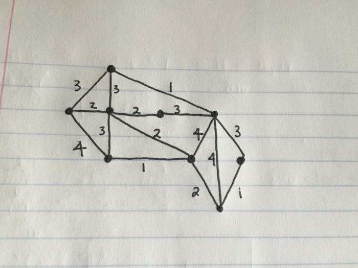 Solved Suppose this graph has 10 vertices, all of degree | Chegg.com