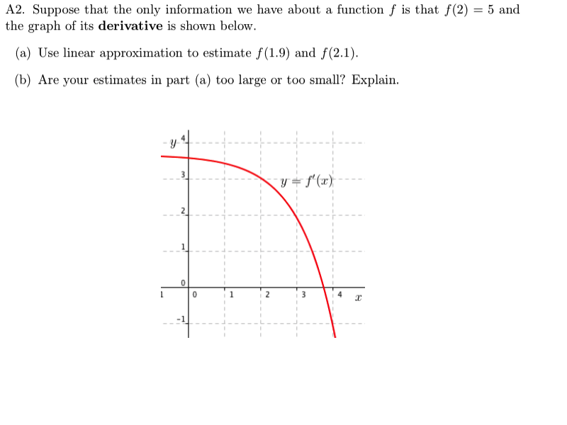 Solved A2 Suppose That The Only Information We Have About A
