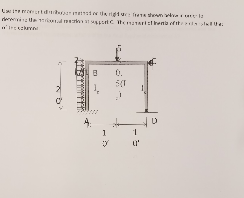 Solved Use the moment distribution method on the rigid steel | Chegg.com