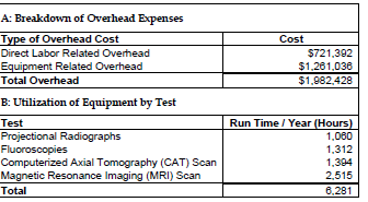 Calculate the product cost for each of the four tests | Chegg.com