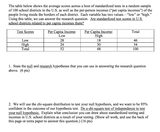 Solved The table below shows the average scores across a | Chegg.com