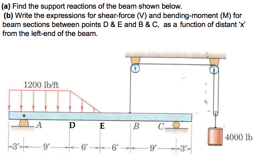 Solved (a) Find the support reactions of the beam shown | Chegg.com