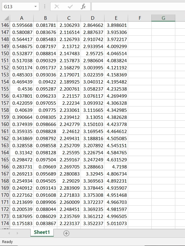 Solved There are many instances in engineering and science | Chegg.com