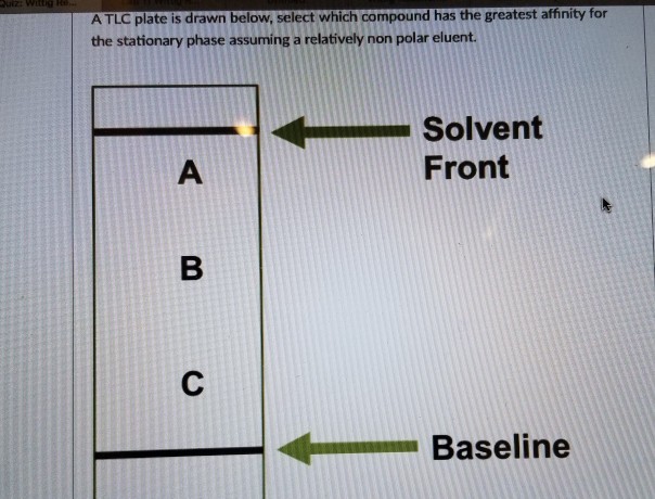 Solved A TLC plate is drawn below, select which compound has | Chegg.com