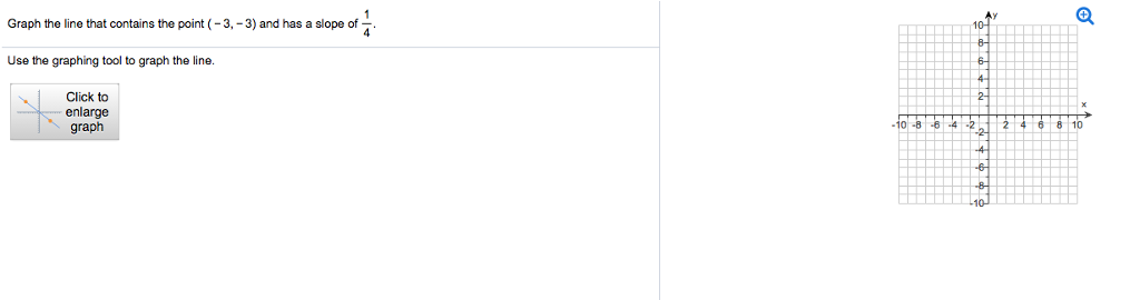 Solved Graph the line that contains the point (- 3, - 3) and | Chegg.com