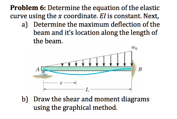 Determine the equation of the elastic curve using the | Chegg.com