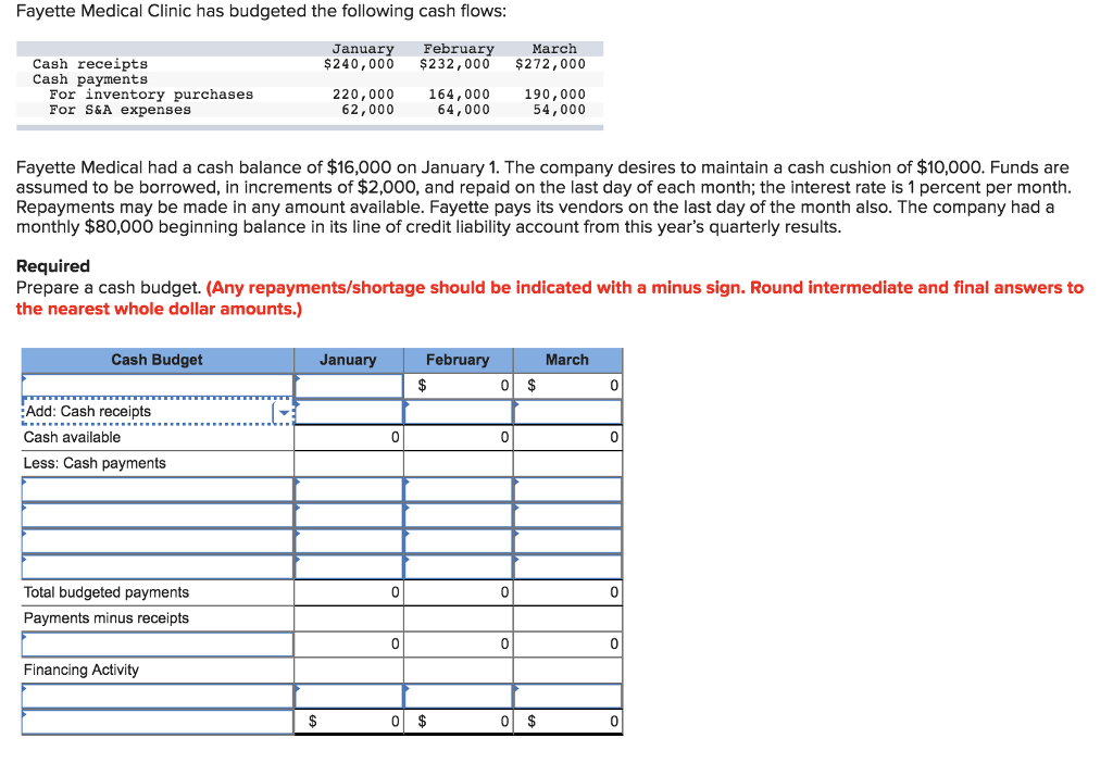 Solved The drop down options under Cash Budget are: | Chegg.com
