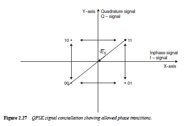 Solved Consider the QPSK signal described by the signal | Chegg.com