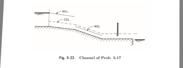 Solved Sketch and label the type of water surface profiles | Chegg.com