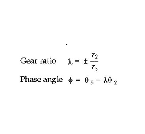 Figure 1 The geared five bar linkage Figure 2 A | Chegg.com