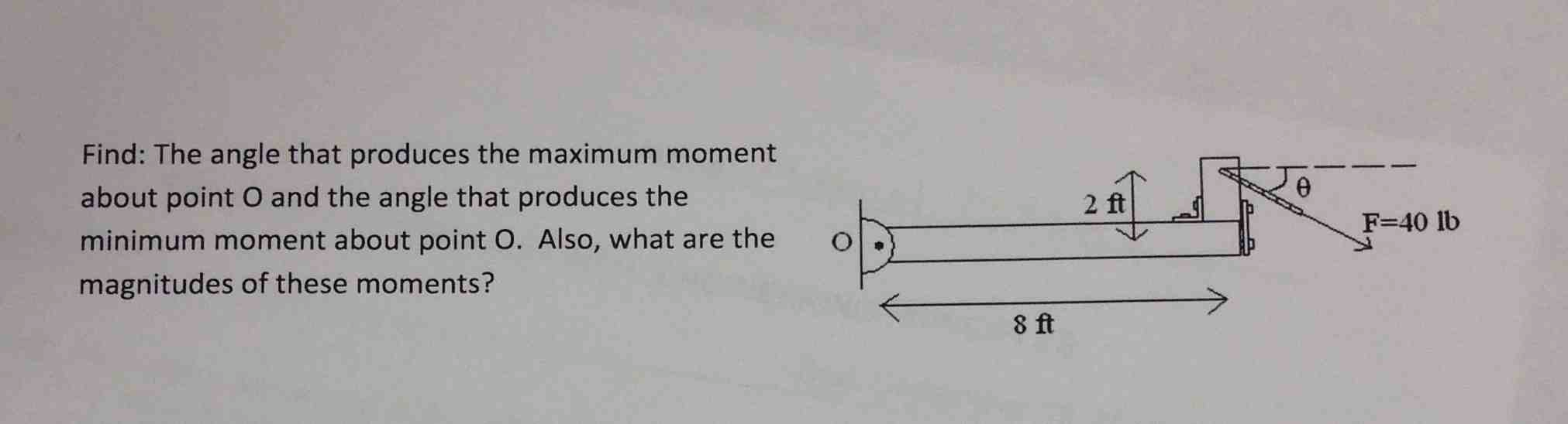 Solved Find the angle that produces the maximum moment about | Chegg.com