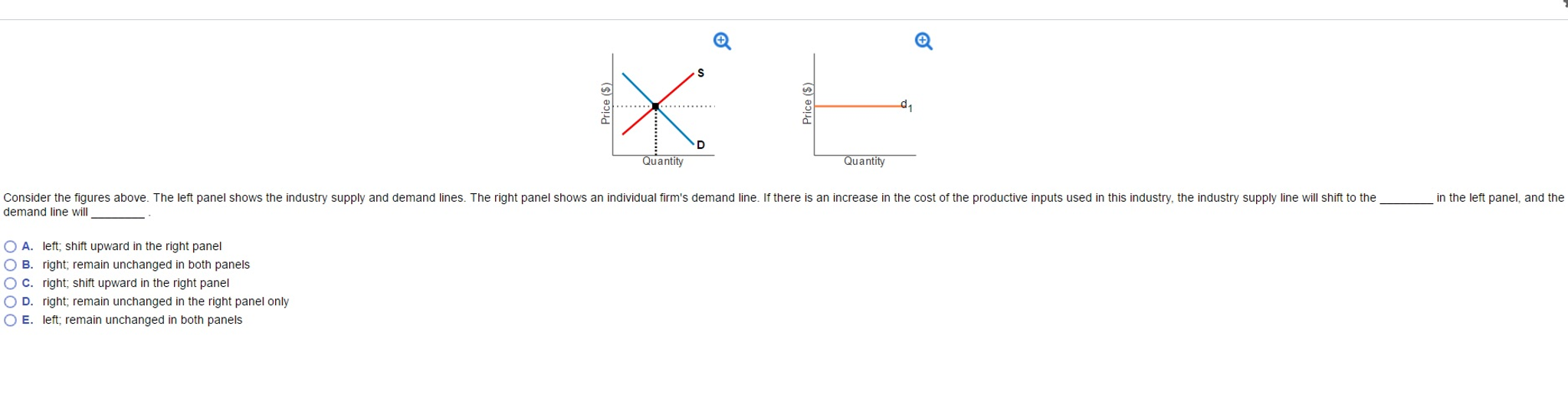 Solved Consider the figures above. The left panel shows the | Chegg.com