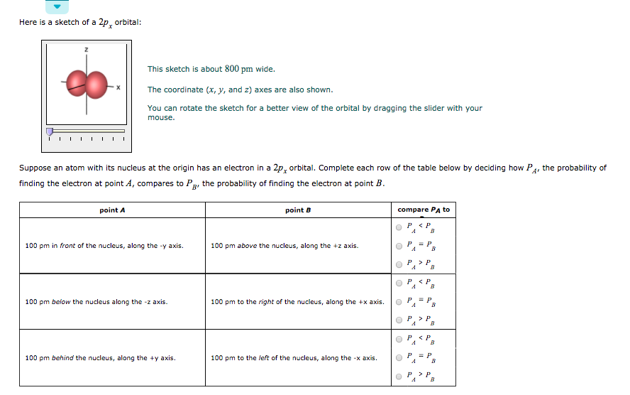 Solved Here is a sketch of a 2p, orbital: This sketch is | Chegg.com
