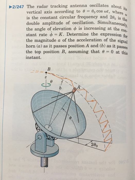 Solved The radar tracking antenna oscillates about vertical | Chegg.com