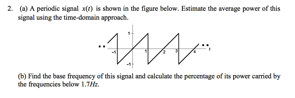 Solved A periodic signal x(t) is shown in the figure below. | Chegg.com
