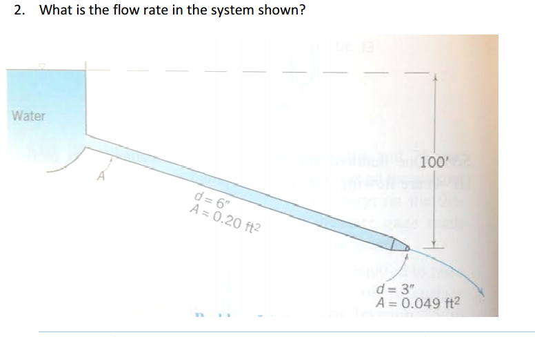 Solved What is the flow rate in the system shown? | Chegg.com
