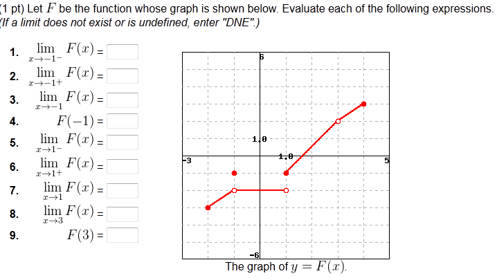 Solved Let F Be The Function Whose Graph Is Shown Below