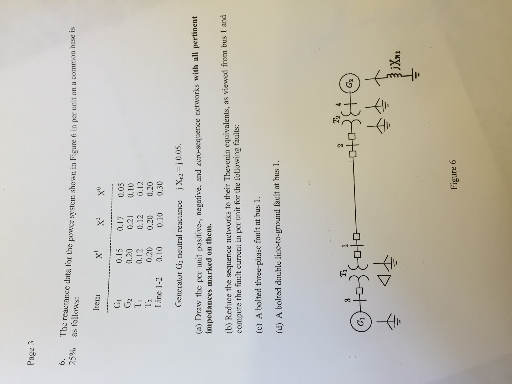 Solved The reactance data for the power system shown in | Chegg.com