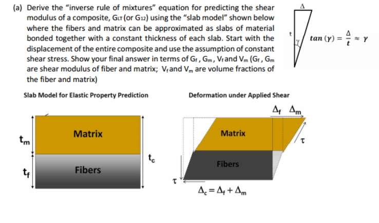 A Derive The Inverse Rule Of Mixtures Equation