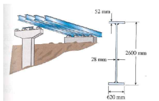 Solved The steel I-shaped girders shown in the figure are | Chegg.com