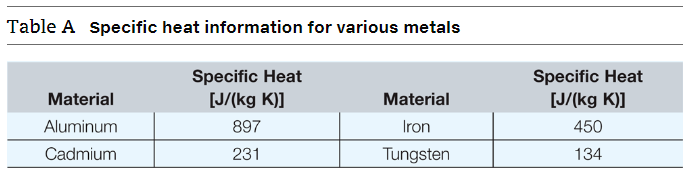 In a factory, various metal rods are forged and then | Chegg.com
