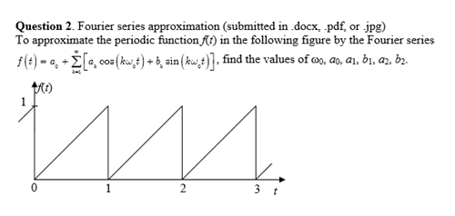 Solved Fourier series approximation (submitted in .docx, | Chegg.com