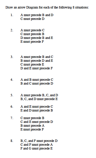 Solved Draw an arrow Diagram for each of the following 8 | Chegg.com