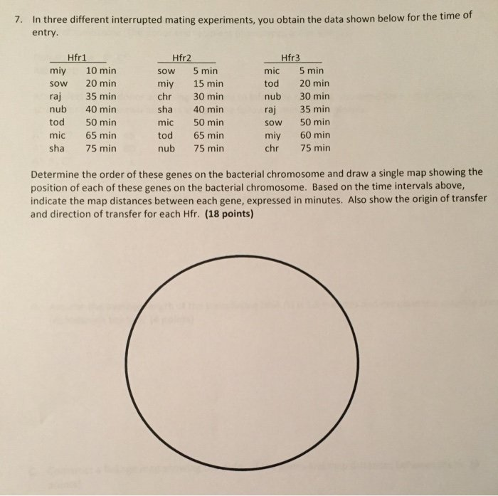 Solved In three different interrupted mating experiments, | Chegg.com