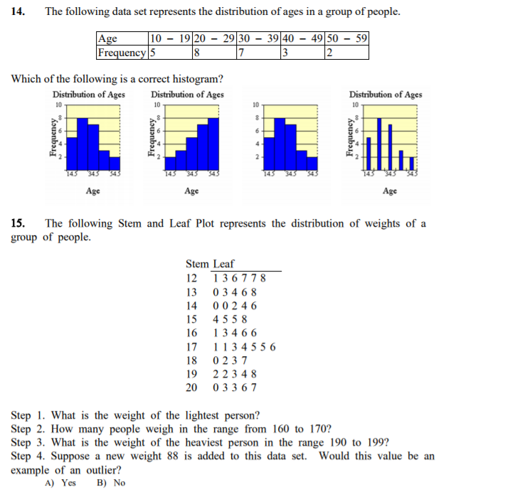 Solved 14. The following data set represents the | Chegg.com