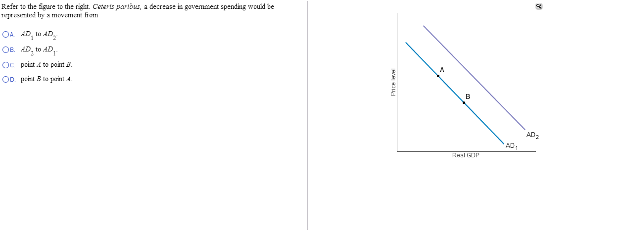 Solved Refer to the figure to the right. Ceteris paribus, a | Chegg.com