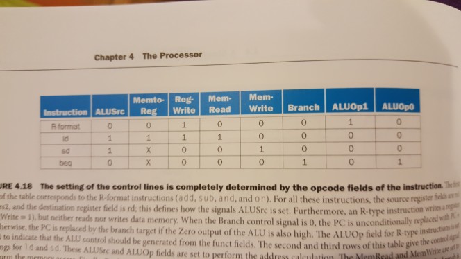 Solved Chapter 4 The Processor Memto- Reg Mem- Mem- | Chegg.com