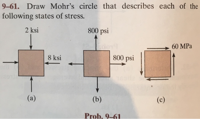 Solved: Draw Mohr's Circle That Describes Each Of The Foll... | Chegg.com Solved: Draw Mohr's Circle That Describes Each Of The Foll... | Chegg.com