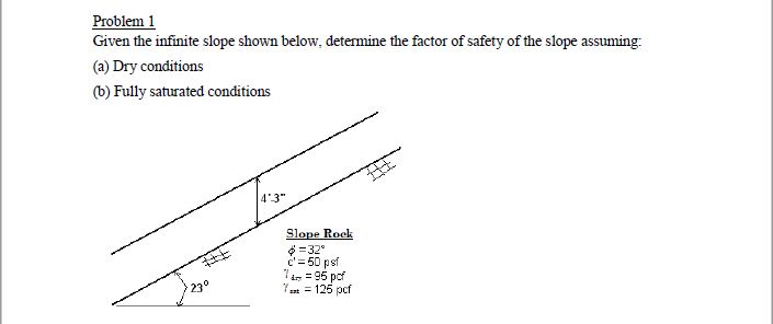 Solved Given the infinite slope shown below, determine the | Chegg.com