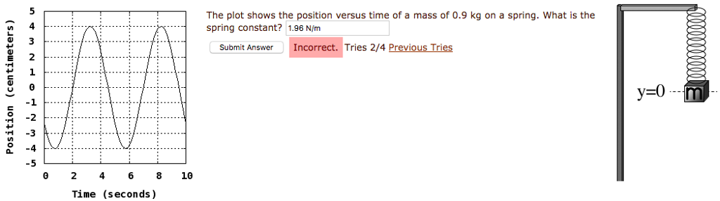 Solved The Plot Shows The Position Versus Time Of A Mass