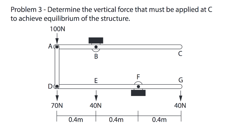 Solved Problem 3 - Determine the vertical force that must be | Chegg.com