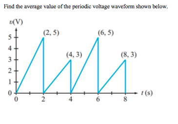 Solved Find the average value of the periodic voltage | Chegg.com